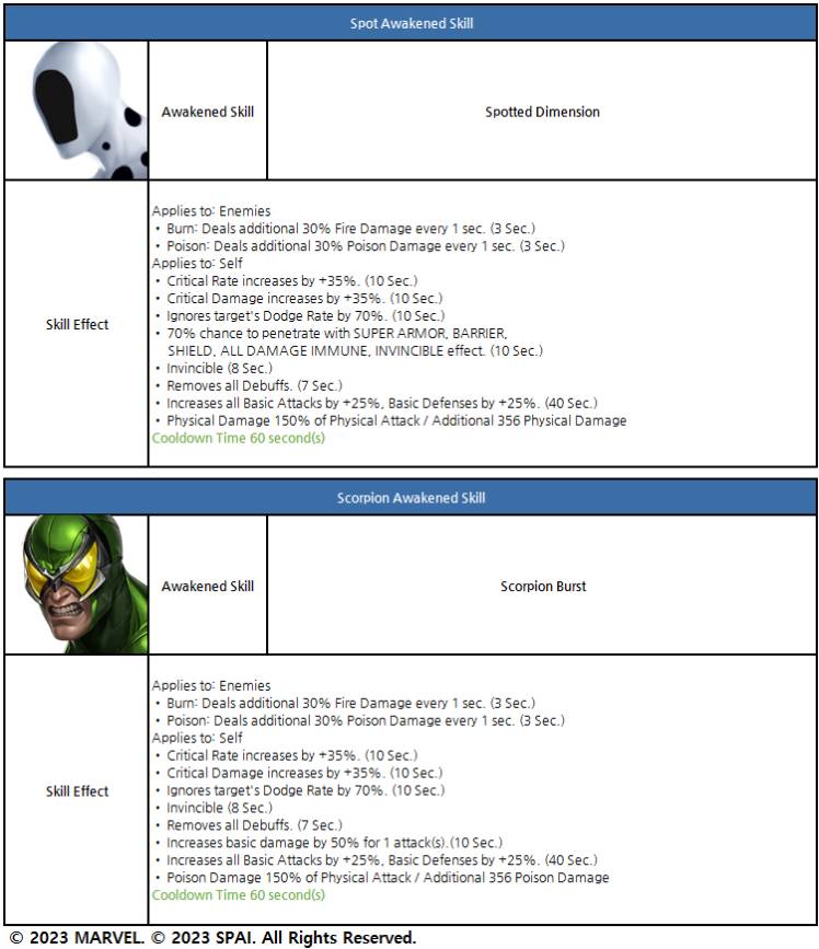 6/13 Update Details - MARVEL Future Fight