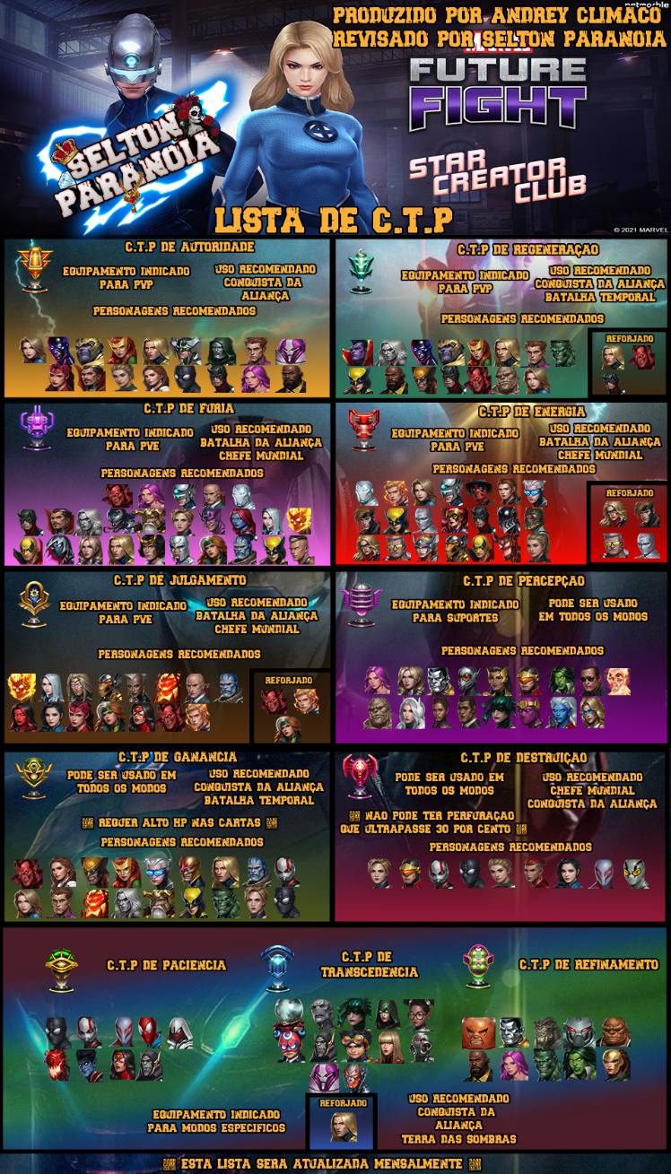🔃CTP TIER LIST V700 - MARVEL Future Fight