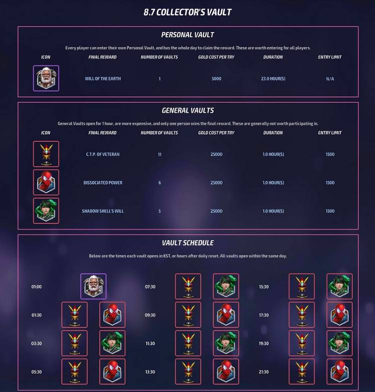 ESTO SE VIENEEEEE!!! - MARVEL Future Fight