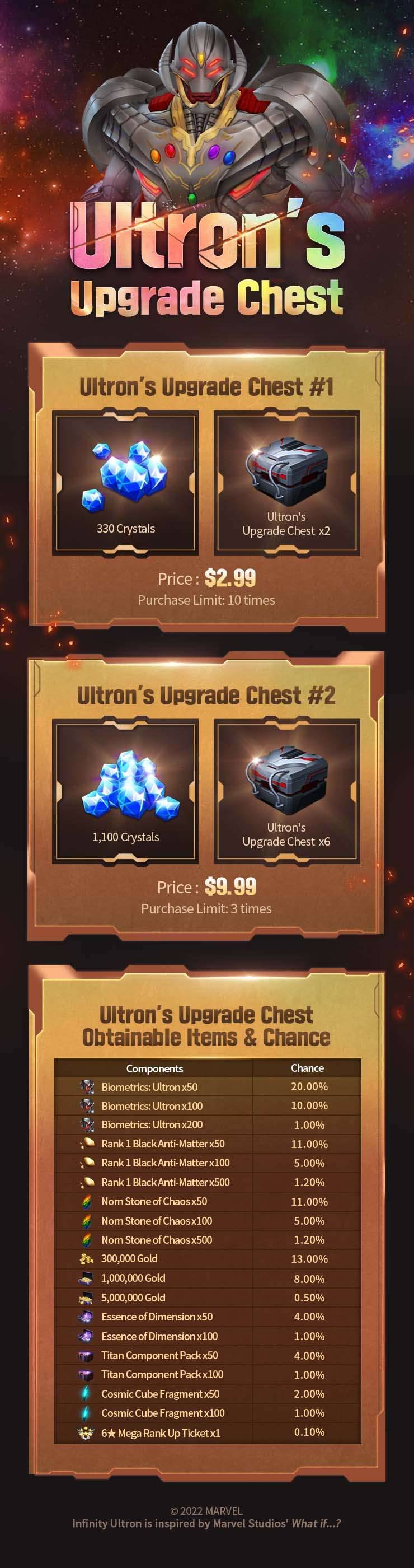 Ultron’s Upgrade Chest - MARVEL Future Fight