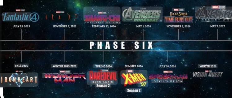 Marvel PHASE 6!!! SOO COOL! - MARVEL Future Fight