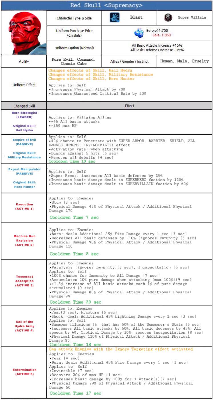 HYDRA Supremacy Update, new Uniforms, Tier-3 and Tier-4 Skills ...