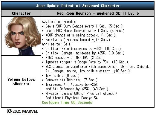WOOOOOOOOOOOW FATWS UPDATE IS GREAT - MARVEL Future Fight