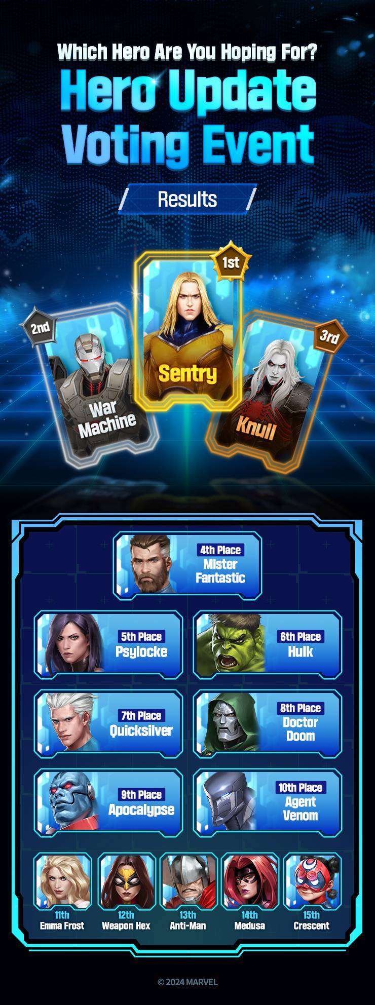 MANIPULATION - MARVEL Future Fight