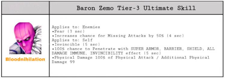 HYDRA Supremacy Update, new Uniforms, Tier-3 and Tier-4 Skills ...