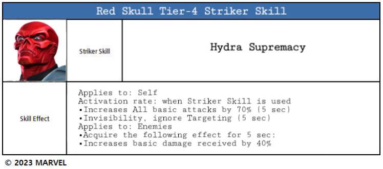 HYDRA Supremacy Update, new Uniforms, Tier-3 and Tier-4 Skills ...