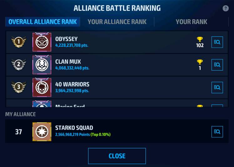 RECRUITING ABL FOCUSED PLAYERS - MARVEL Future Fight