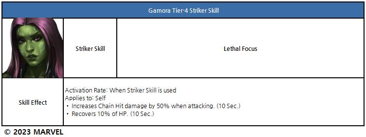 5/16 Patch Details (Completed) - MARVEL Future Fight