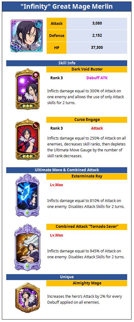 [New Hero] "Infinity" Great Mage Merlin - The Seven Deadly Sins: Grand ...