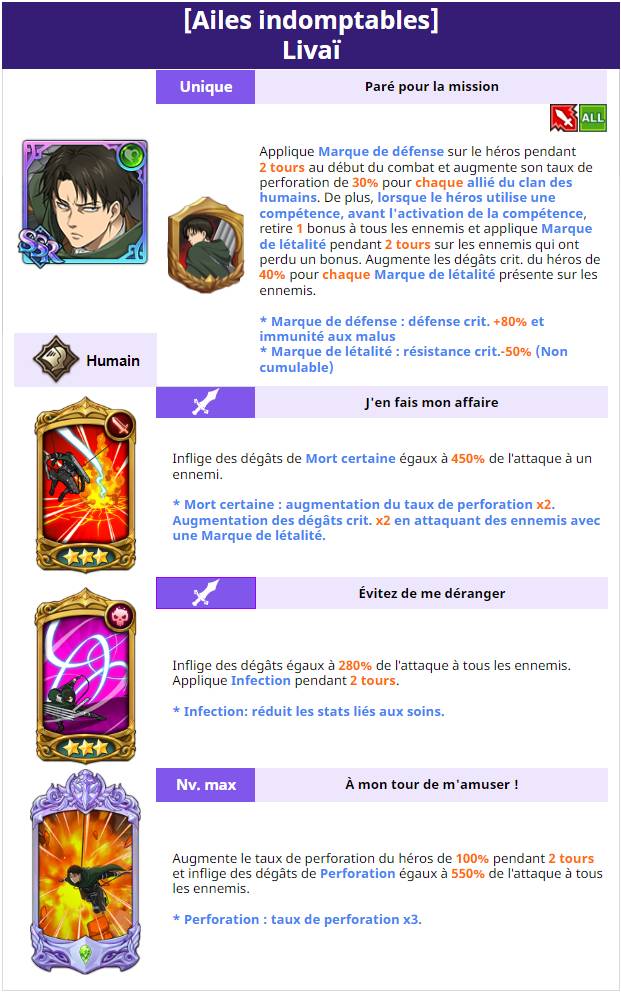 [Bannière] Tirages de collaboration 7DS x L’Attaque des Titans - The ...