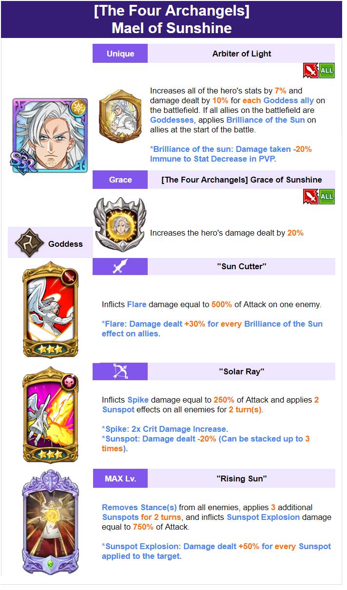 [Draw] New Hero Draw Notice - [The Four Archangels] Mael of Sunshine ...