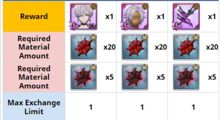 Roxy and shin.. - The Seven Deadly Sins: Grand Cross