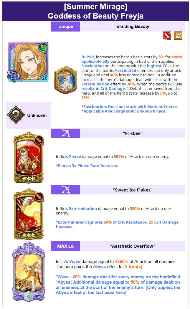 [Draw] New Hero Draw Notice - [Summer Mirage] Goddess of Beauty Freyja ...