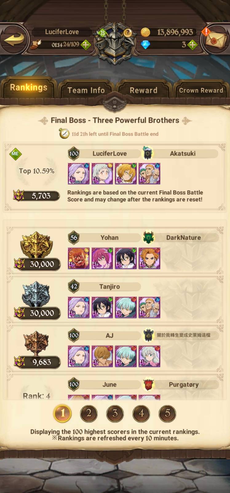 Cheating players in final boss? Please follow up on this issue - The ...