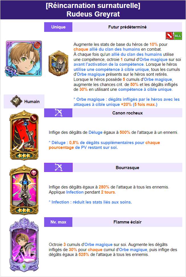 [Bannière] Tirages de collaboration 7DS x Mushoku Tensei (maj 09/05 à ...