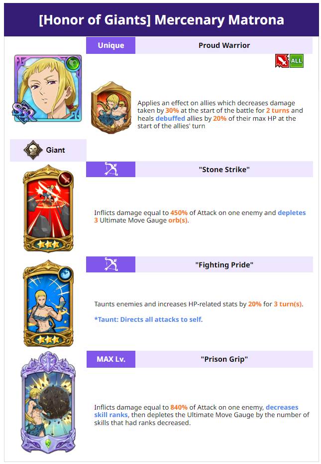 [Draw] New Hero Draw Notice - [Honor of Giants] Mercenary Matrona - The ...