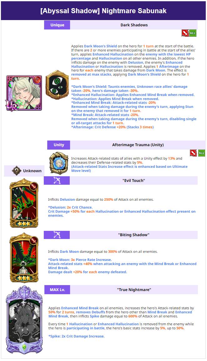 [Draw] New Hero Draw Notice - [Abyssal Shadow] Nightmare Sabunak - The ...