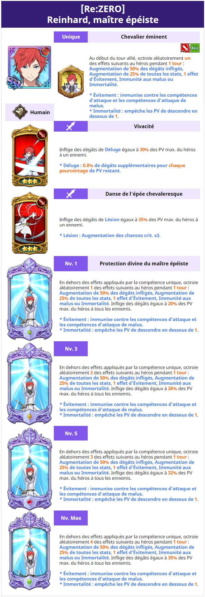 [Bannière] Tirages du retour de collaboration 7DS x Re:ZERO - The Seven ...