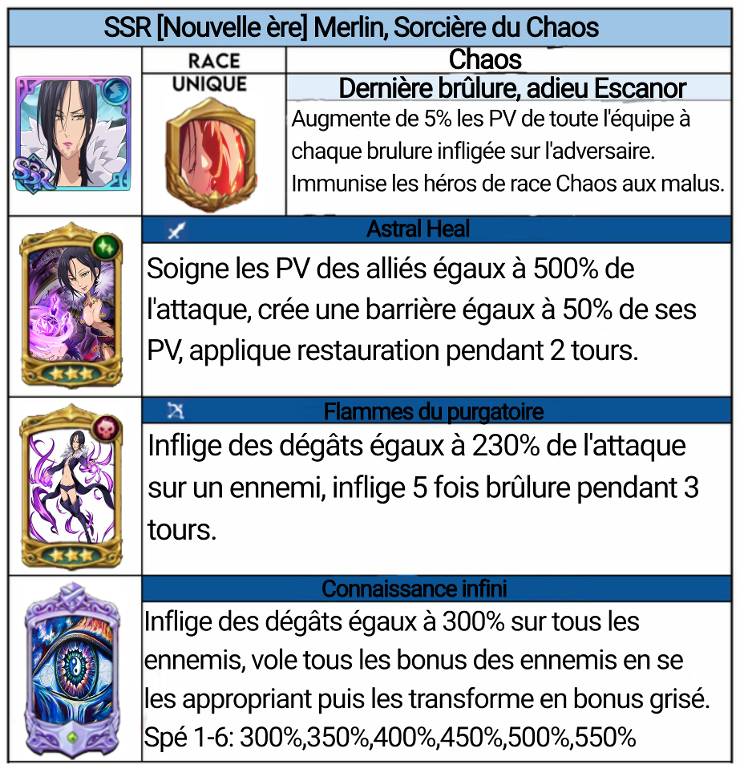 Concept Merlin, Sorcière du Chaos + NOUVELLE RACE - The Seven Deadly ...