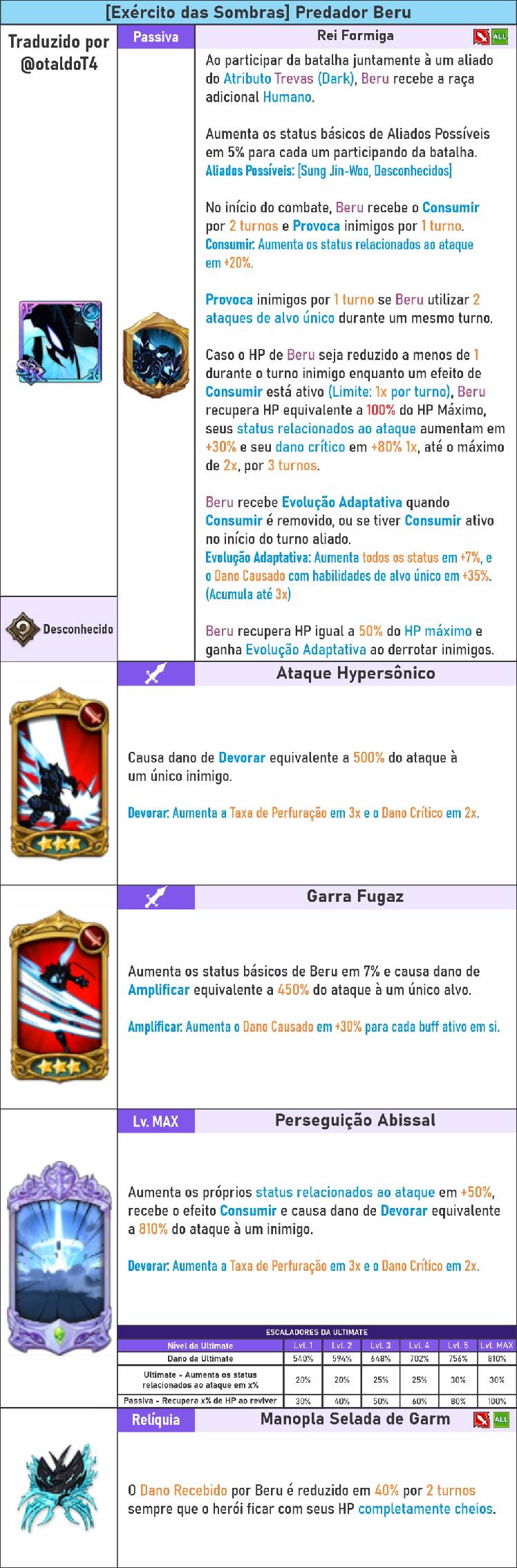 TRADUÇÃO PT-BR | [Exército das Sombras] Predador Beru - by: @otaldoT4 ...