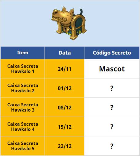 Evento de Caixa Secreta do Oslo & Hawk! Semana 1 Código Revelado! - The ...