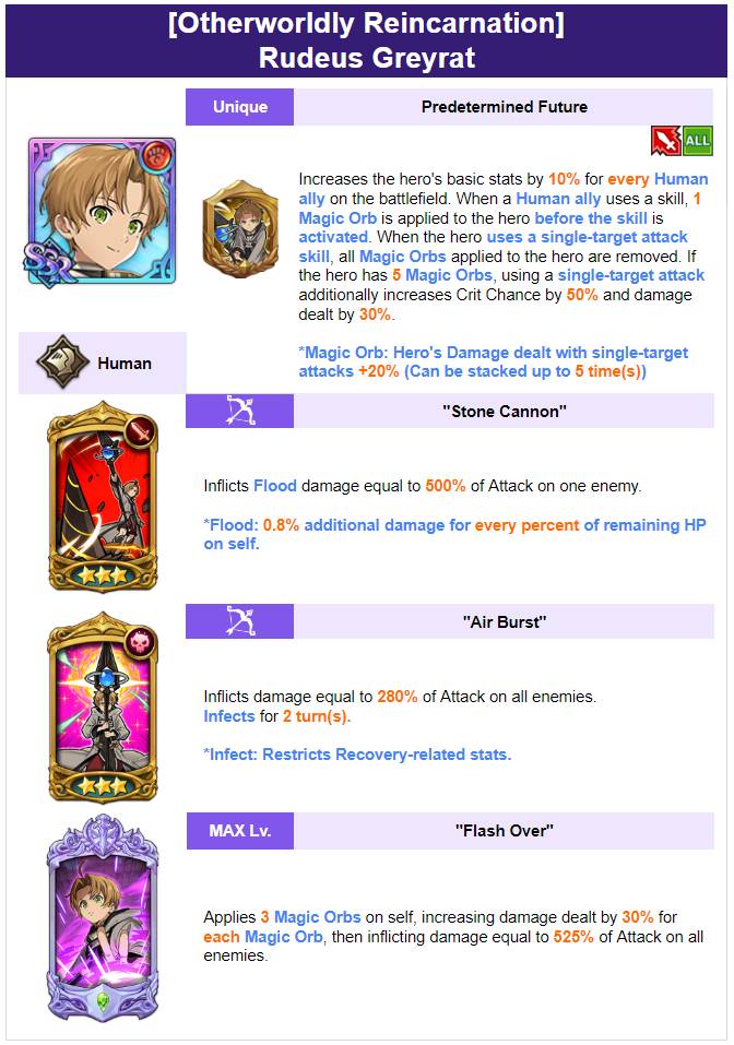 [Draw] New Hero Draw Notice - [7DS] x [Mushoku Tensei] Collab (Updated ...