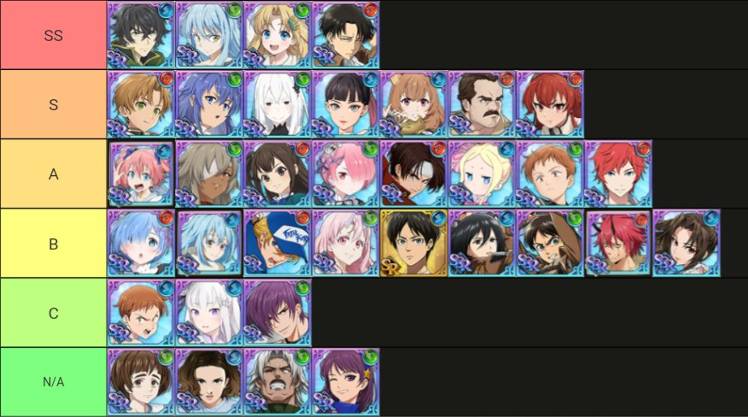 Collab Tier List - The Seven Deadly Sins: Grand Cross