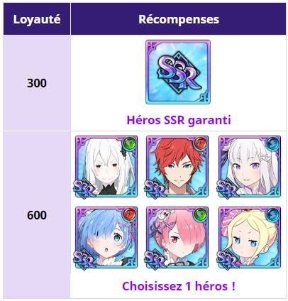 [Bannière] Tirages du retour de collaboration 7DS x Re:ZERO - The Seven ...