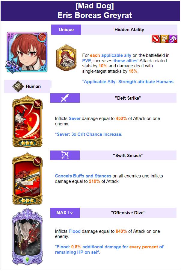 The Seven Deadly Sins: Grand Cross