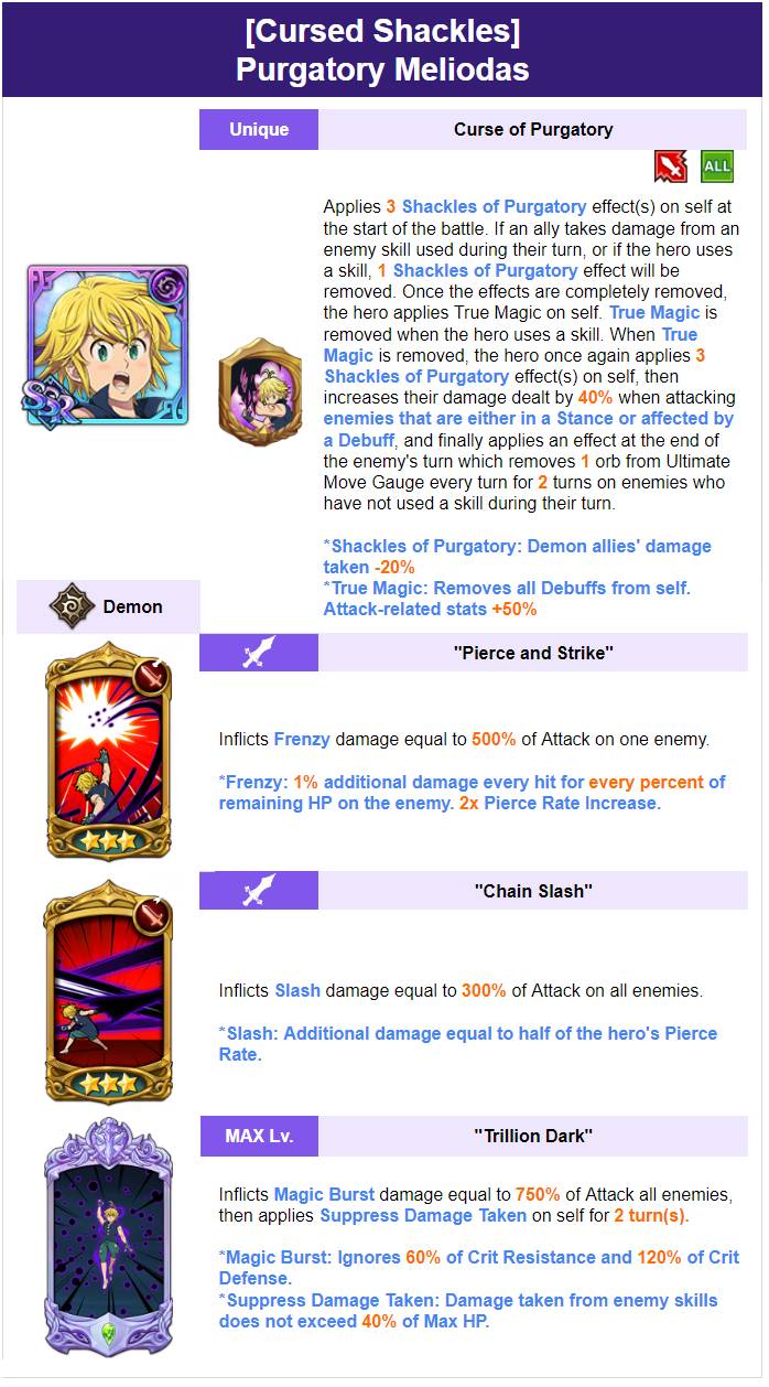 [Draw] New Hero Draw Notice - [Cursed Shackles] Purgatory Meliodas ...