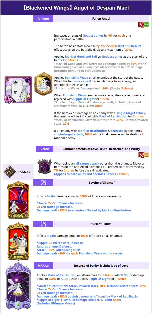 [Draw] New Hero Draw Notice - 【Blackened Wings】 Angel of Despair Mael ...