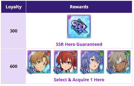 [Draw] New Hero Draw Notice - [7DS] x [Mushoku Tensei] Collab (Updated ...