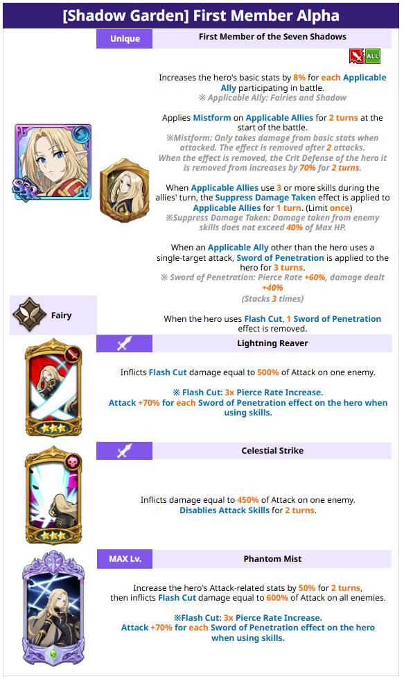 [Draw] New Hero Draw Notice - The Eminence in Shadow x 7DS - The Seven ...
