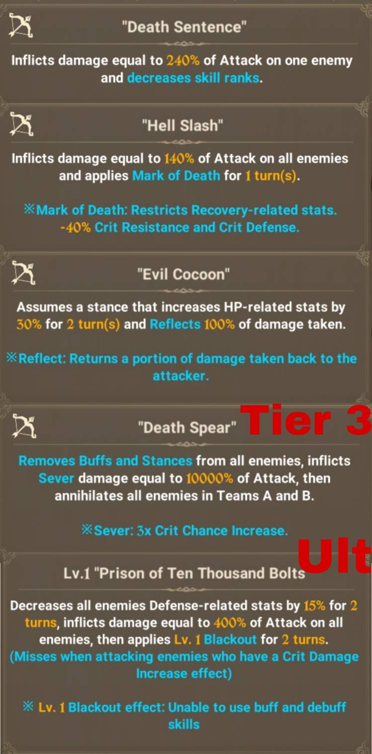 PURGATORY DEMON KING BATTLE FULL GUIDE(EXTREME AND HELL) - The Seven ...