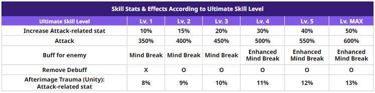 [Draw] New Hero Draw Notice - [Abyssal Shadow] Nightmare Sabunak - The ...
