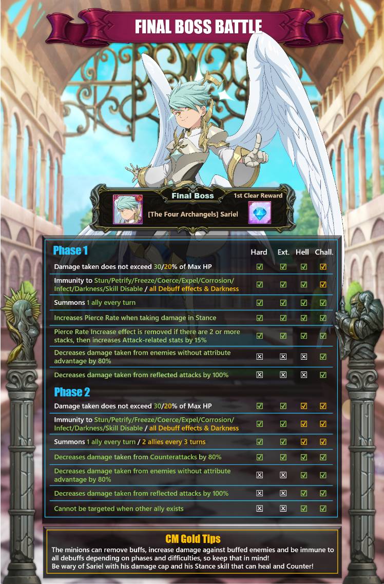 [Infographic] New Final Boss Sariel - The Seven Deadly Sins: Grand Cross
