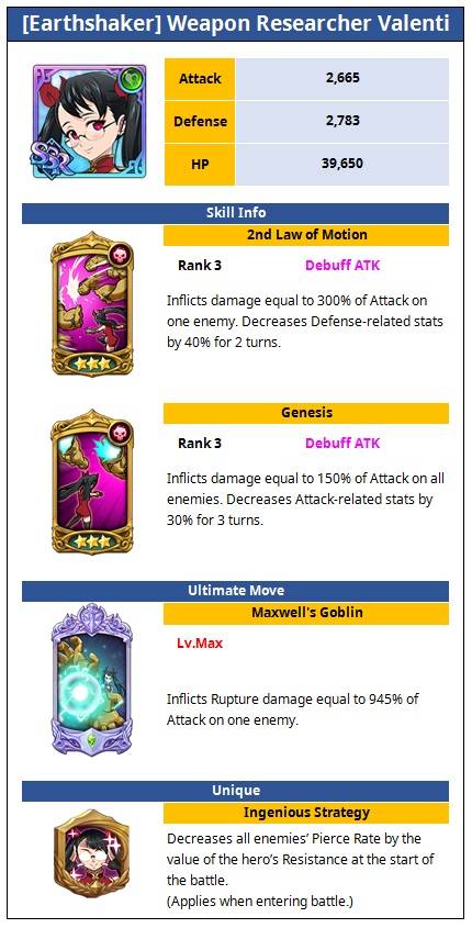 [New Hero] [Earthshaker] Weapon Researcher Valenti - The Seven Deadly ...