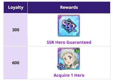 [Draw] New Hero Draw Notice - [Pure Justice] Celestial Ellatte - The ...