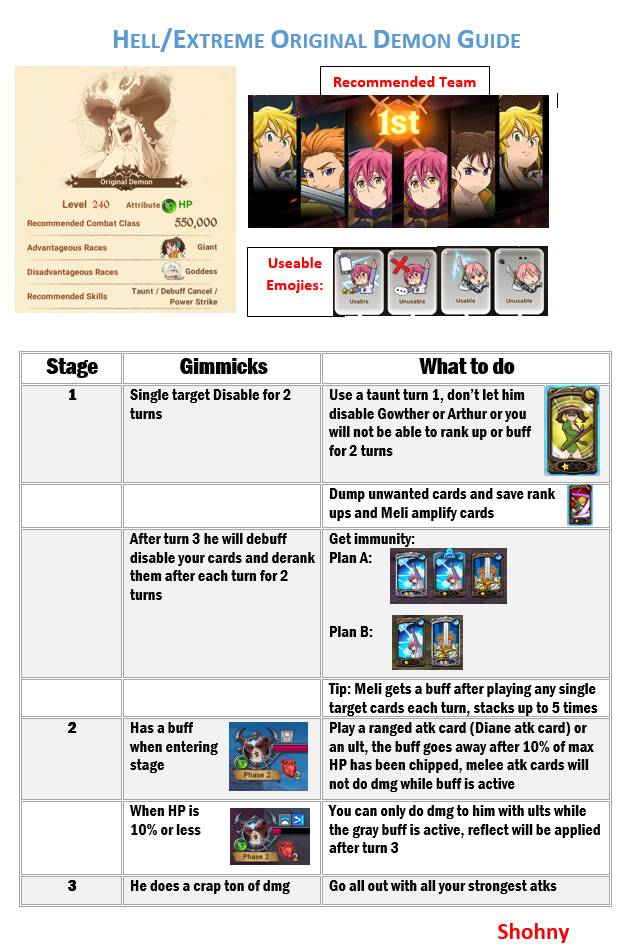 Original demon guide - The Seven Deadly Sins: Grand Cross