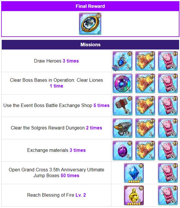 [Events] Grand Cross 3.5th Anniversary Ultimate Festival (Updated 12/05 ...