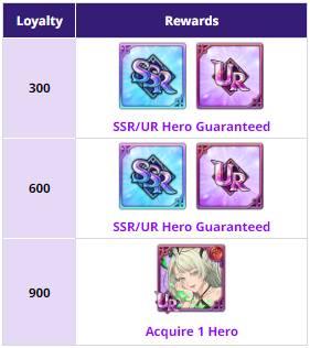 [Draw] New Hero Draw Notice - [Abyssal Shadow] Nightmare Sabunak - The ...