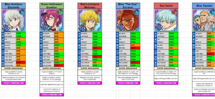 Hero Stat Card & Advanced Stats - The Seven Deadly Sins: Grand Cross