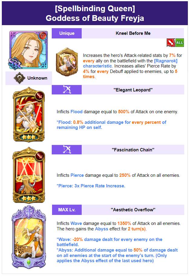 [Draw] New Hero Draw Notice - [Spellbinding Queen] Goddess of Beauty ...