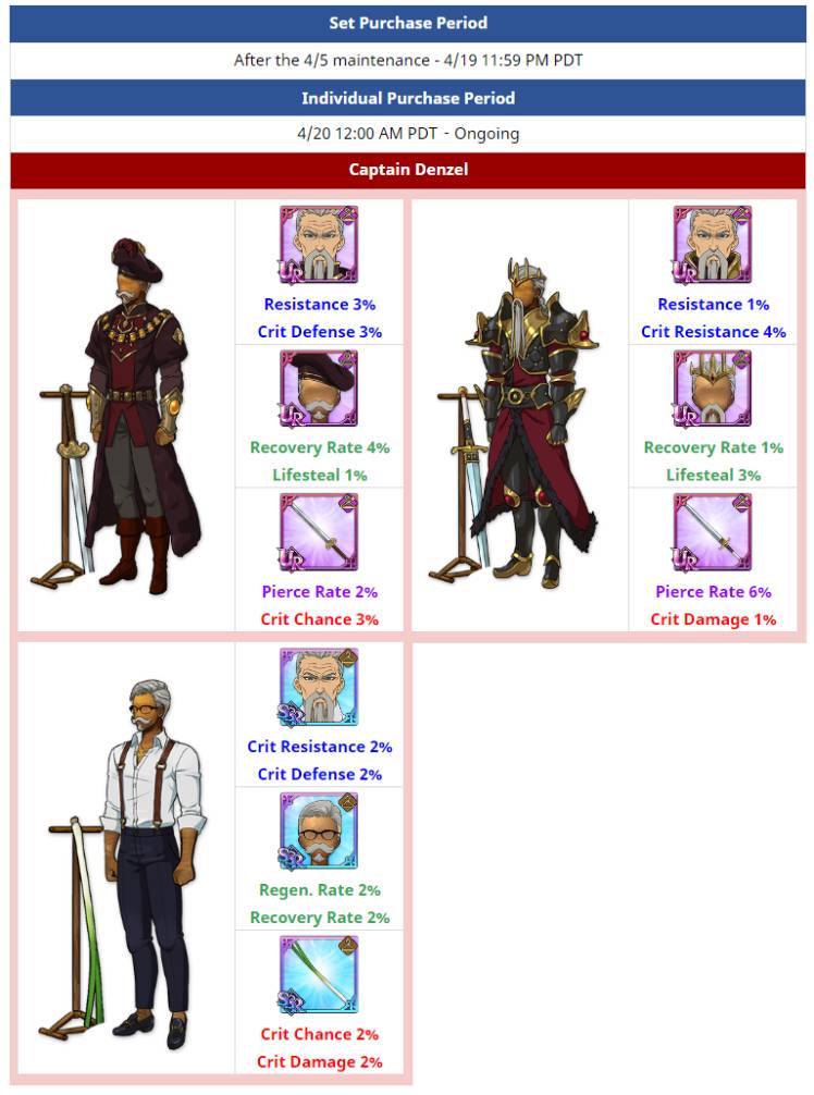New Hero Costume Sets for Captain Denzel - The Seven Deadly Sins: Grand ...