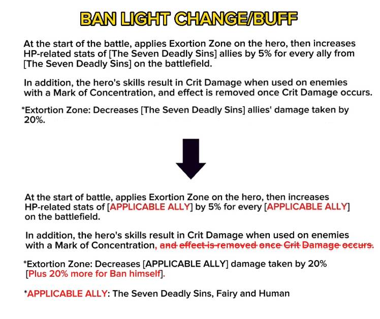 Ban buff information, what do you guys think? - The Seven Deadly Sins ...