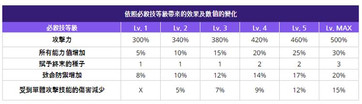 New Year 2024 慶典抽獎 & 新英雄【時代的終焉】魔神王 梅里奧達斯 - 七大罪：光與暗之交戰