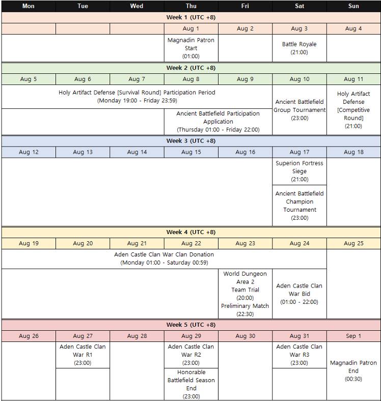 Regular Content - Lineage2 Forum - Netmarble Forums