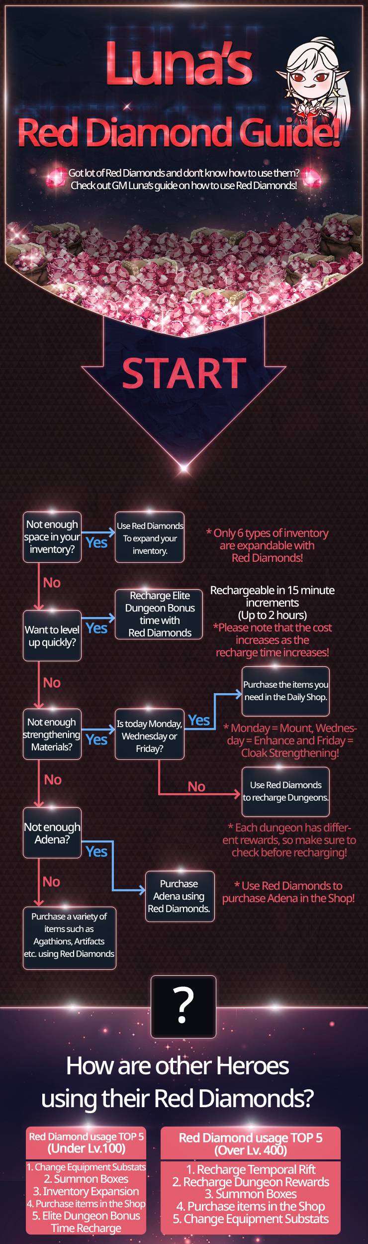Luna's Tip: Red Diamond Guide - Lineage2 Forum - Netmarble Forums