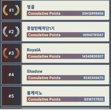 Guild Rank - Seven Knights Idle Adventure