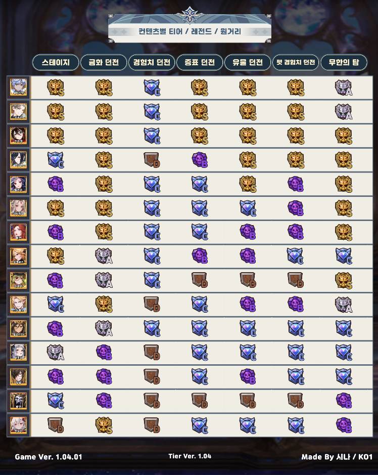 [ 공략 이벤트 ] ( 9/25 수정 ) 세븐나이츠 키우기 유니크 ~ 레전드 통합 티어표 + 컨텐츠별 티어표 - Seven ...